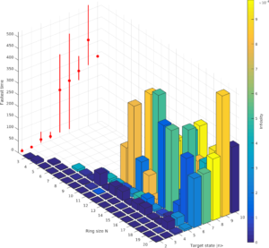 Energy landscape controllers for quantum state transfer in spin-1/2 ...