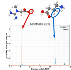 Design of novel MRI pulse sequences for GABA quantification using ...