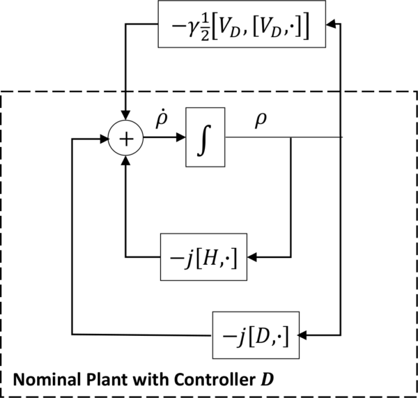 Robustness of energy landscape control for spin networks under ...