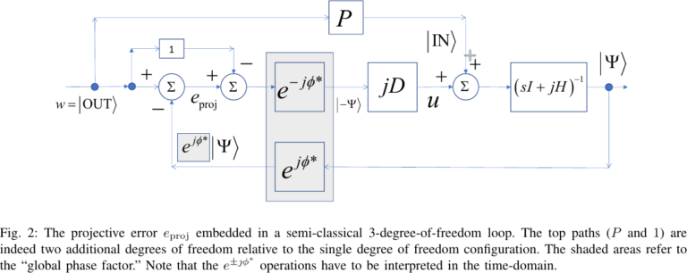 Effect of Quantum Mechanical Global Phase Factor on Error vs ...