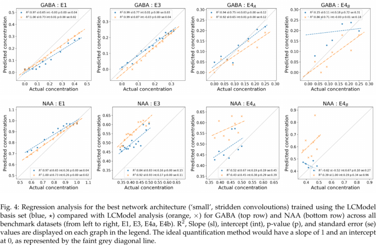 MRSNet: Metabolite Quantification from Edited Magnetic Resonance ...