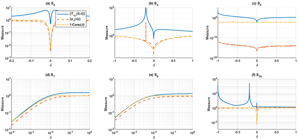 Applying Classical Control Techniques to Quantum Systems: Entanglement ...