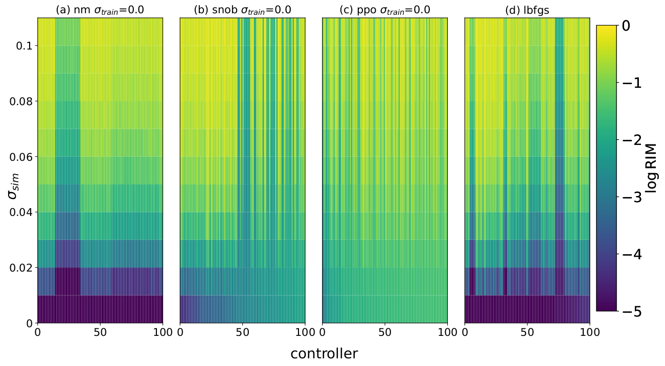 RobChar: Robust Characterisation of Quantum Controls and Control Algorithms – Ex Tenebris Scientia