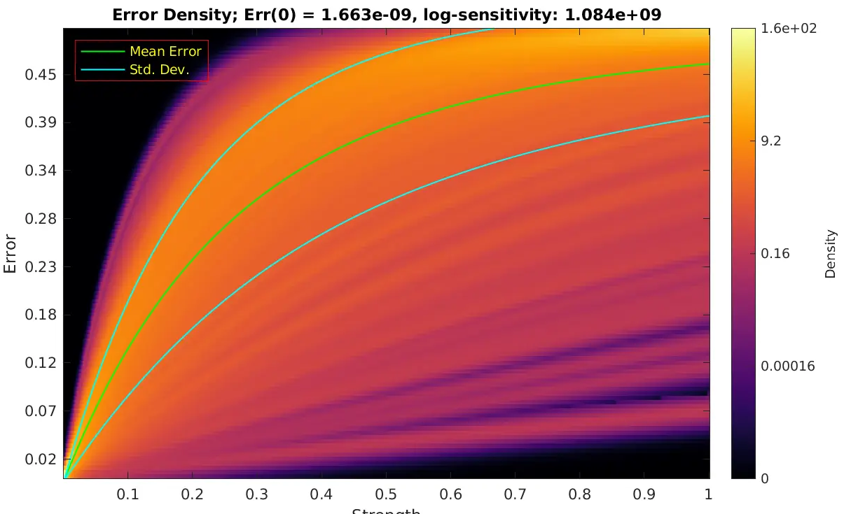 Robustness of Energy Landscape Control to Dephasing – Ex Tenebris Scientia