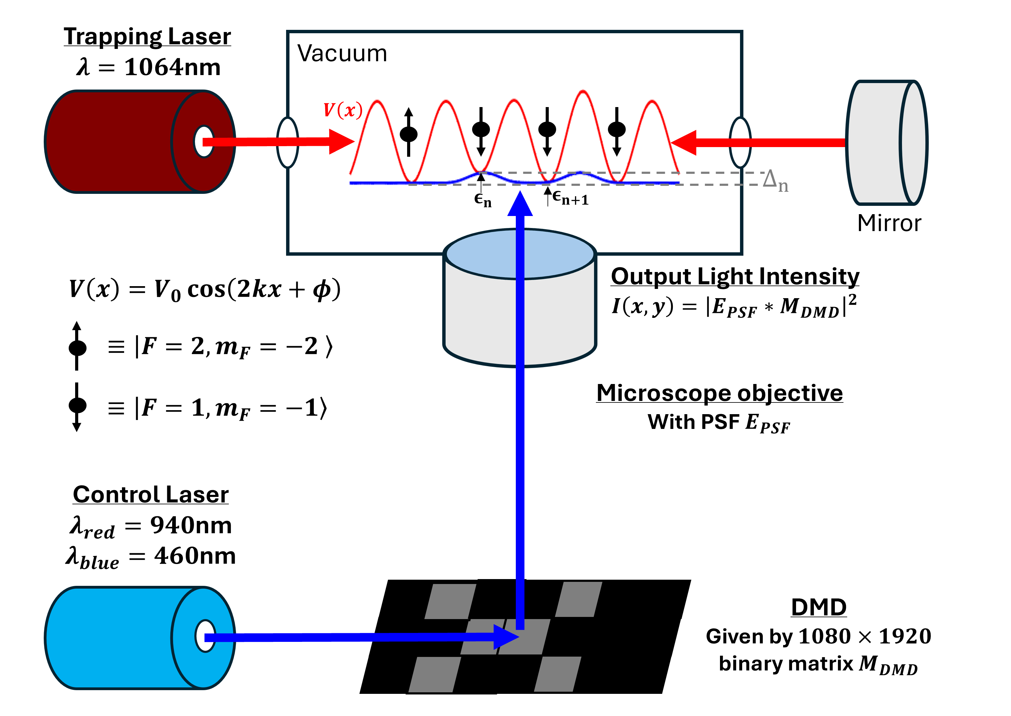 Energy Landscape Shaping for Robust Control of Atoms in Optical ...