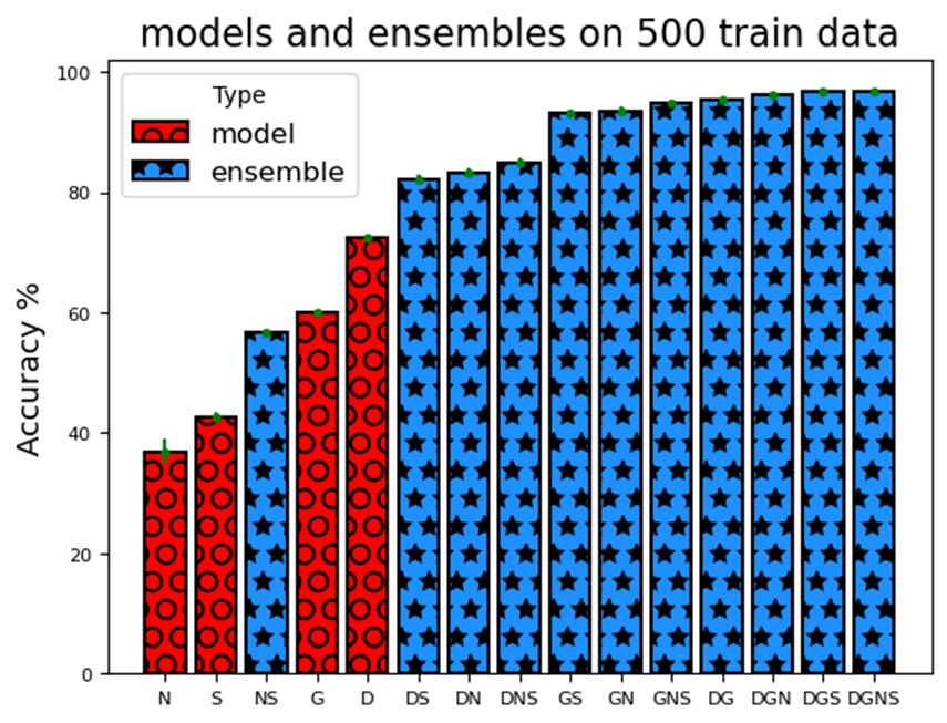 High-Confidence Labelling of Pathology Reports using LLM-Based ...